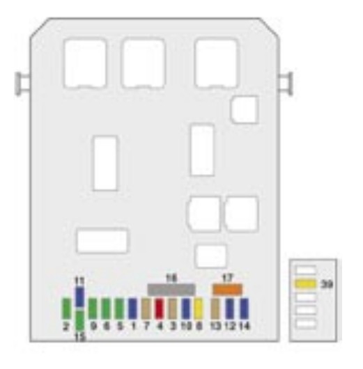 2005 Fase 2 Hatchback,break Peugeot 307 fuse box diagram - StartMyCar