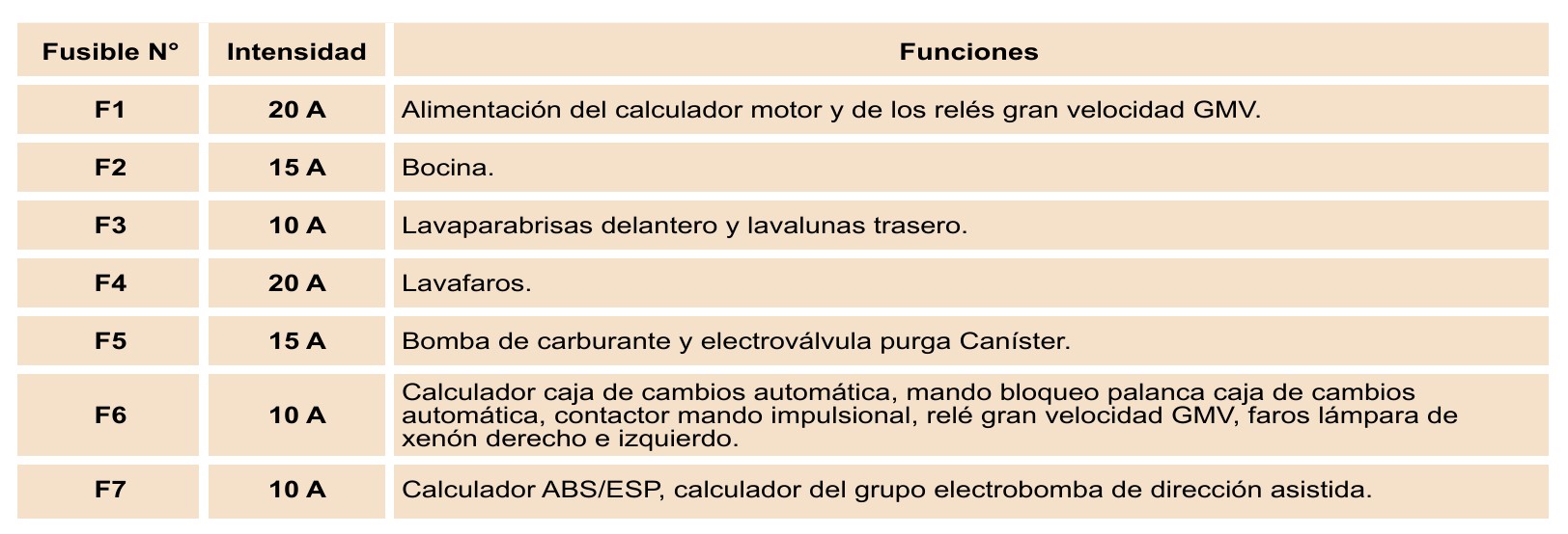 2005 Fase 2 Hatchback,break Peugeot 307 fuse box diagram - StartMyCar