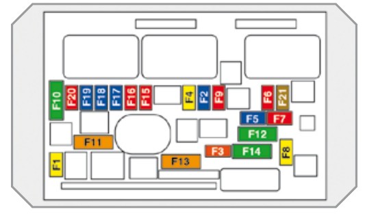 2009 Hatchback,sw Peugeot 308 fuse box diagram - StartMyCar