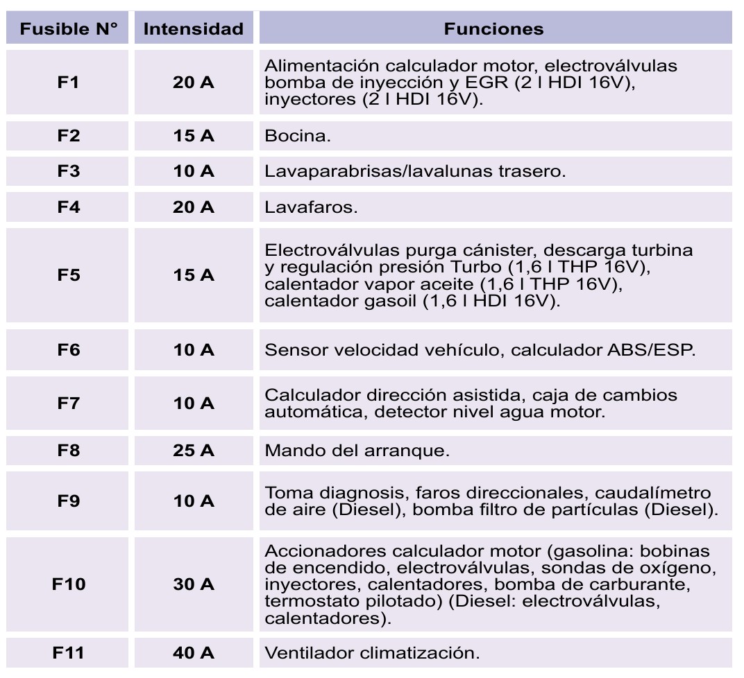 2009 Hatchback,sw Peugeot 308 fuse box diagram - StartMyCar