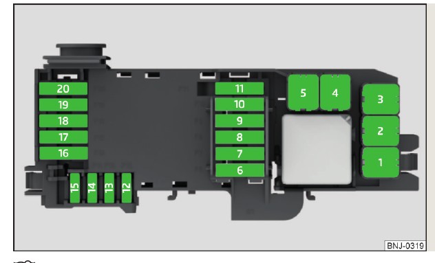 2018 Skoda Rapid fuse box diagram - StartMyCar