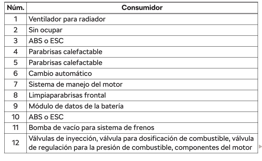 2018 Skoda Rapid fuse box diagram - StartMyCar