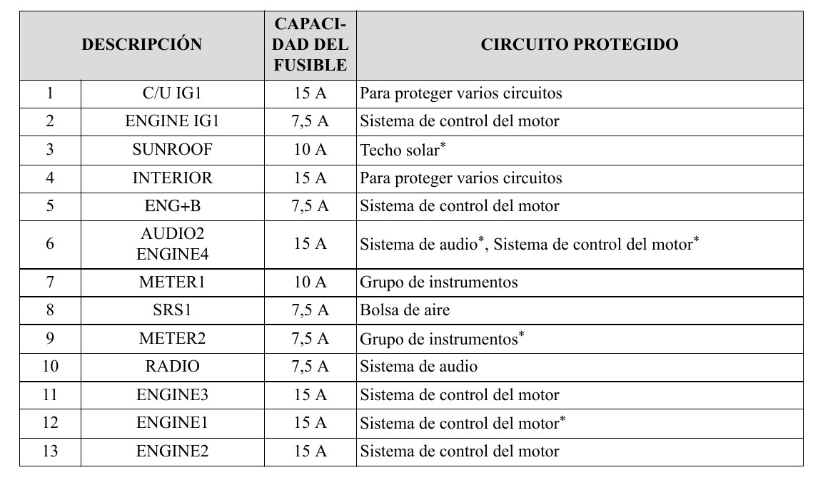 2019 Mazda CX-3 fuse box diagram - StartMyCar