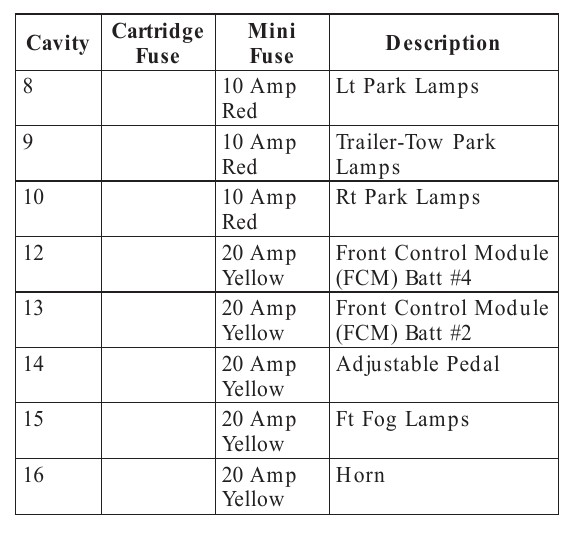 2007 Jeep Commander fuse box diagram - StartMyCar