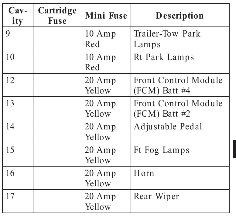2008 Jeep Commander fuse box diagram - StartMyCar