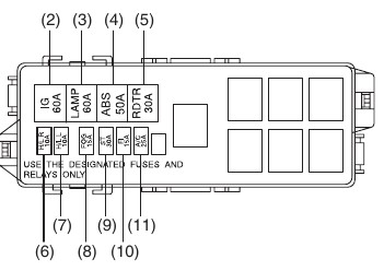 2006 Suzuki APV fuse box diagram - StartMyCar